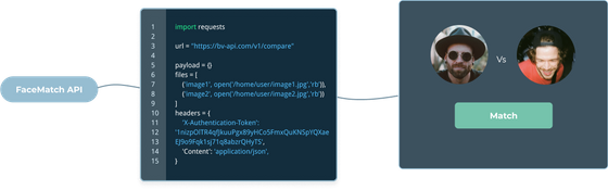 FaceMatch API